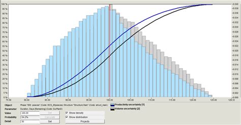 Monte Carlo Simulation Challenges Simulating The True Source Of