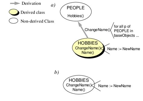 18 Representation Of A Derived Class Download Scientific Diagram