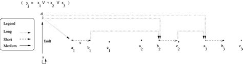 The Partial Structure Of The Fault Tolerant Program Download Scientific Diagram