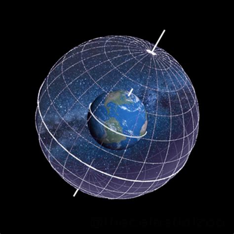 How To Use A GPS Coordinate Systems And Datums HubPages