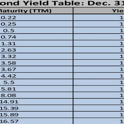 PDF Understanding Yield Curve