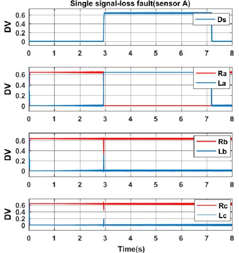 figure 1 from fault detection and compensation for current sensors of