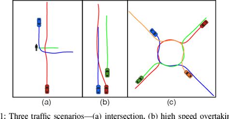 Figure 1 From An Iterative Quadratic Method For General Sum Differential Games With Feedback