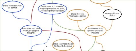 Writing Branching Narratives