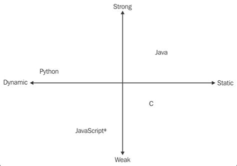 Pandas Dataframe Validation With Pydantic
