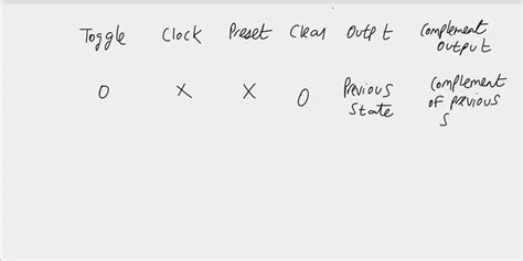 Solved Implement The T Flip Flop Circuit With The Help Of 7476 Draw