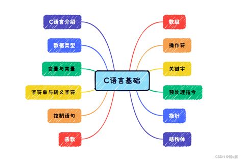 c语言整体梳理 基础篇 数据类型 刂 ′ 0 88 c470 一c′丶 c csdn博客