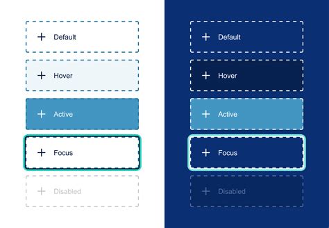 Placeholder Button Button Compound Design System