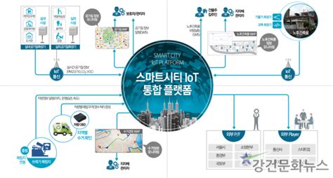 중랑구 사물인터넷 기반 생활밀착형 스마트시티 사업 본격화인터넷저널