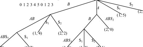 the generalized suffix tree for the string s 1 babab 1 and the string