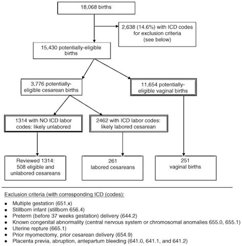 Diagrammed Case Selection Download Scientific Diagram