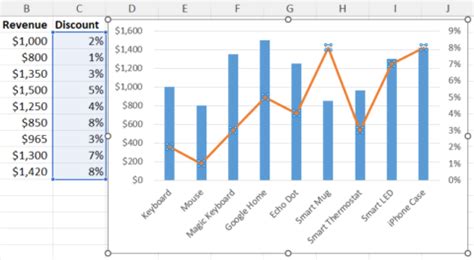 Ways To Add A Secondary Axis In Microsoft Excel How To Excel