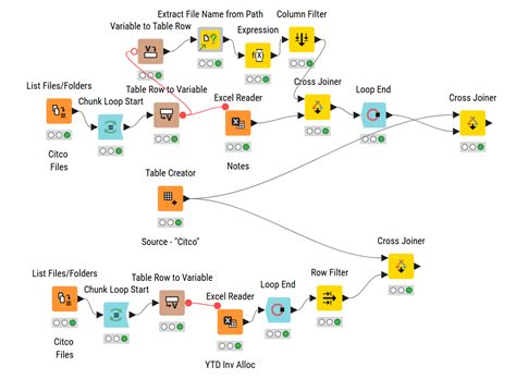 Knime Didnt Save Workflow Knime Analytics Platform Knime Community Forum