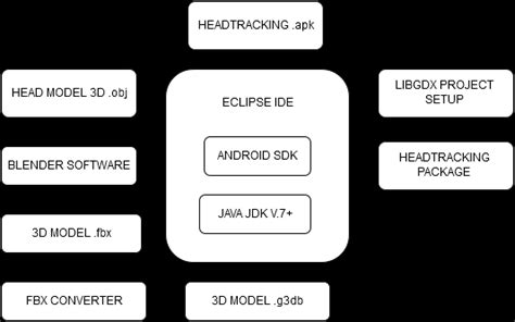 Block Diagram Of The Main Software Components Download Scientific Diagram