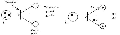 Figure 3 From Passenger Flow And Station Facilities Modelling For Metro Station Layout Design