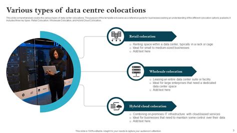 Data Centre Colocations Powerpoint Ppt Template Bundles Ppt Slide