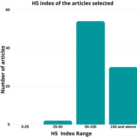 PDF A Survey On Language Models