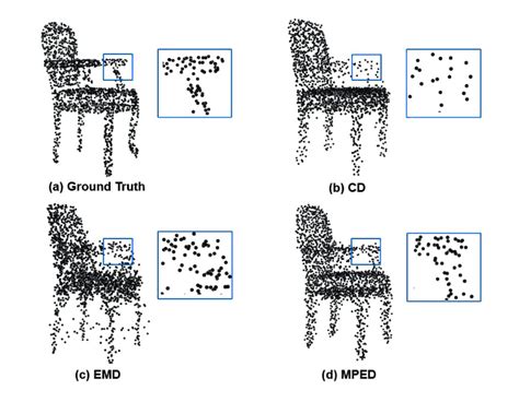 Point Cloud Reconstruction With Latentnet 7 A Baseline B Cd As Download Scientific