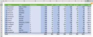 How To Create Calculated Columns In Excel Tables