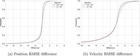 Figure 1 From Distributionally Robust Kalman Filtering With Volatility