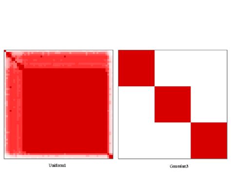 Color Coded Heat Maps Corresponding To The Consensus Matrices Download Scientific Diagram