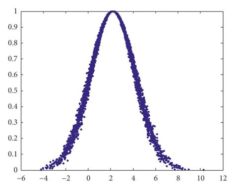 gaussian cloud model under different conditions a ex −8 en 0 7