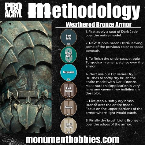 Methodology 29 Weathered Bronze Armor