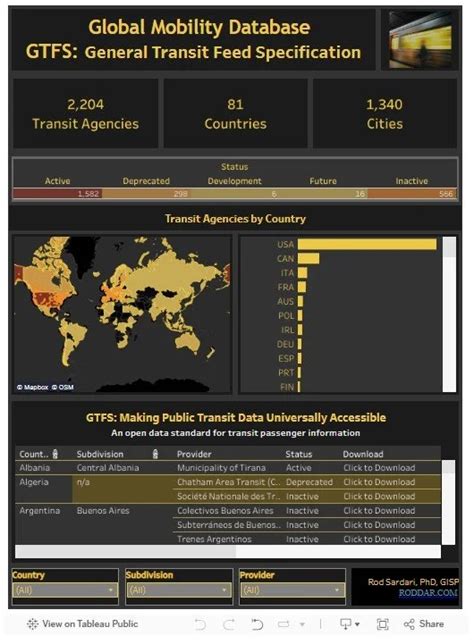 Understanding Gtfs The Dna Of Public Transit Data — Roddar