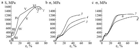 Metals Free Full Text Influence Of Heat Treatment And Deformation On The Structure Phase