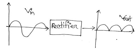 What Is Rectifier MRM