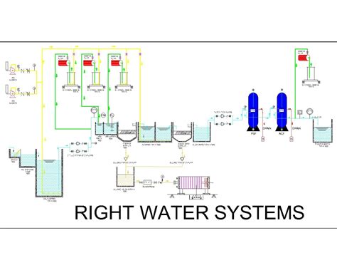 Process Flow Diagram For Etp Plant Pdf 55 Off