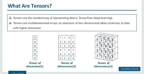 Tensors Are Becoming Important Tool In Warfare From Modeling Combat To Detect Military Targets
