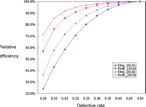 Figure 1 From Automatic Identification Of Defect Patterns In