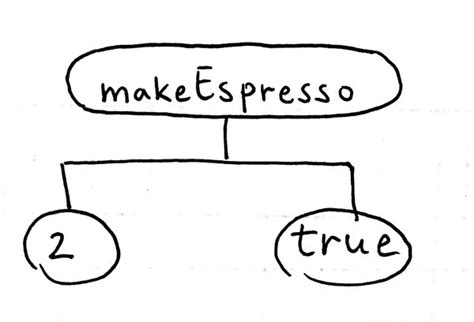 3 0 theory learn functional programming