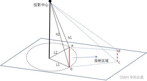 使用opencv透视变换技术实现坐标变换实践 opencv坐标转换 csdn博客