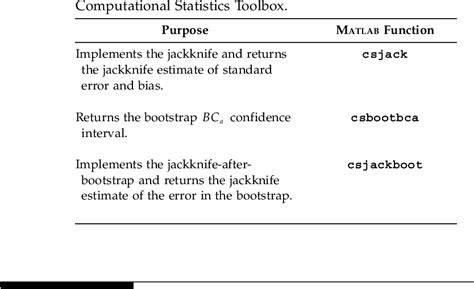 Standard Error Matlab At Charlie Oppen Blog