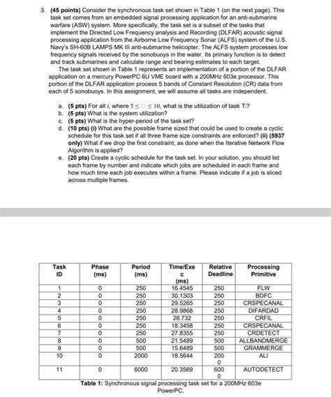 3 45 Points Consider The Synchronous Task Set