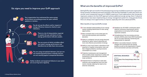 Brochure Energy Performance Measurement Indicators And Benchmarking
