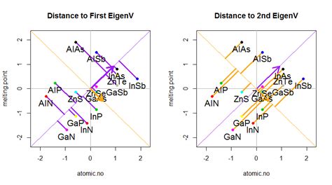 Pca Making Sense Of Principal Component Analysis Eigenvectors And Eigenvalues Cross Validated