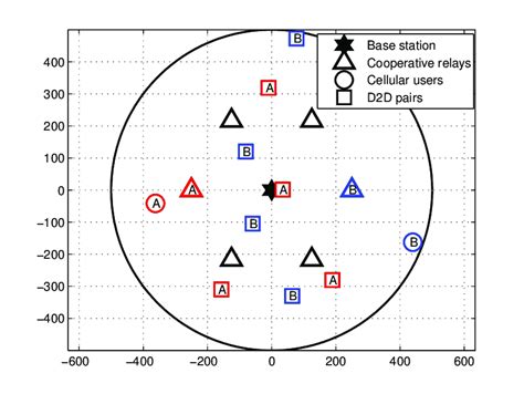 An Optimal Resource Allocation Snapshot Obtained Via The Proposed Download Scientific Diagram