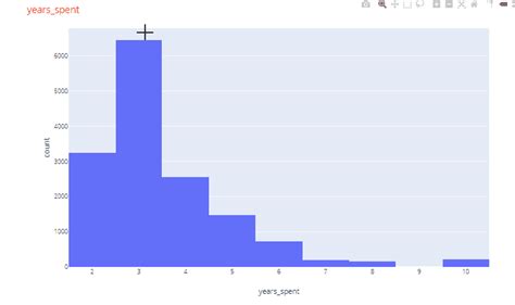 lightning fast data visualization of an entire data set in a few