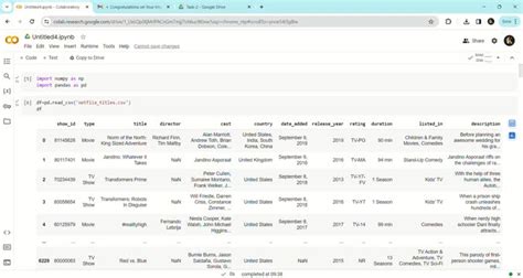 Kanishka Pandurangan On Linkedin Internshipchronicles