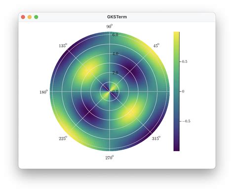 How To Plot Polar Contourplot In Julia New To Julia Julia Programming Language