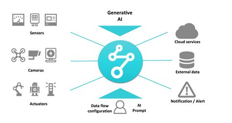 Soracom Flux Overview Soracom Developers
