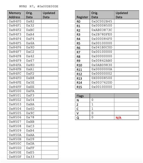 Solved Compute The Correct Cpu Computations And Actions