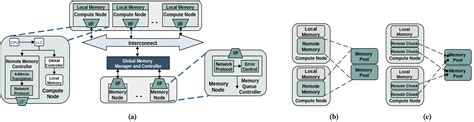 Dracksim Simulating Cxl Enabled Large Scale Disaggregated Memory Systems