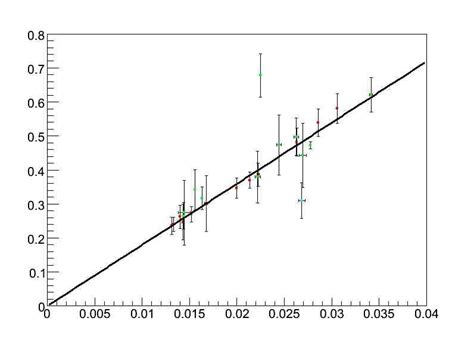 A Correlation Between The Parameters T 2 E And T 2 Download
