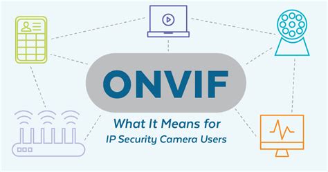 Onvif And What It Means For Ip Security Camera Users Planet Technology Usa