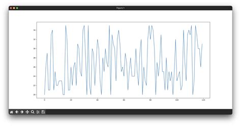 机器学习 数据科学库 02 Matplotlib 折线图教程matplotlib如何使用大量数据生成折线图 Csdn博客