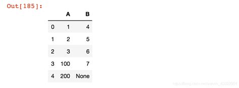 Pandas赋值失败问题解决pandas 赋值失败 Csdn博客